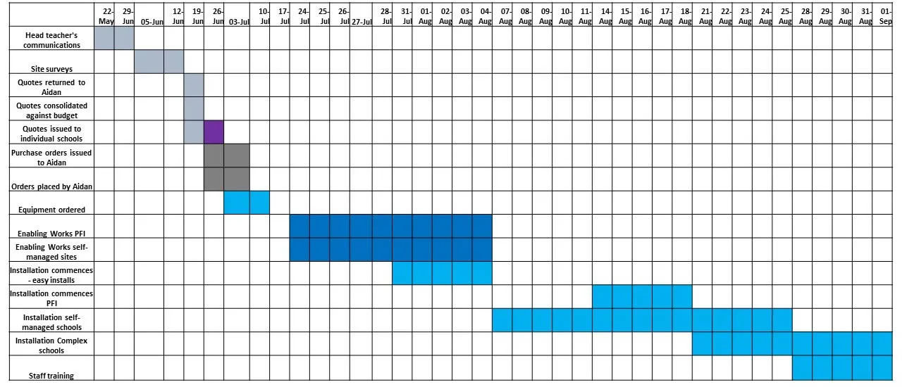 Tower Hamlets - Kitchen Upgrades - Cantium Catering Consultancy Ltd
